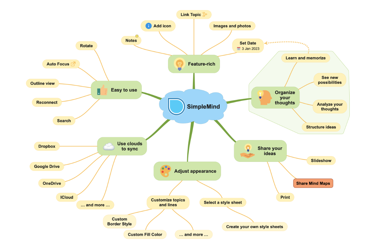 Thử ngay 7+ Phần mềm tạo Mindmap sáng tạo nhất cho bạn